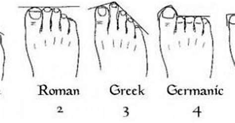What Your Foot Says About Your Heritage I Have No Idea If There Any Validity To This Or Not