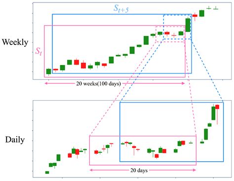 Mathematics Free Full Text A Multi Scaling Reinforcement Learning
