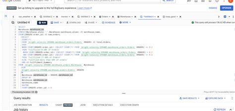 Sql Commands Have Been Exciting And Fun To Work With Doing A Nested Ekene Nwankwo