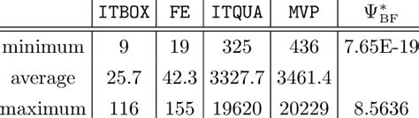 Grasp Problem Objective Ξ Download Table