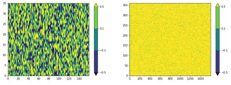 Python Contourf Not Showing Full Range Of Values Stack Overflow