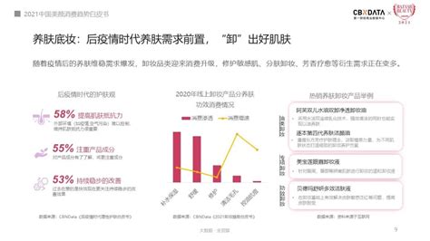解析新人群的消费密码，美颜消费显露哪七大趋势？ Cbndata
