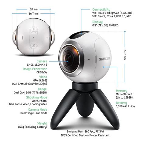 Using A 360 Degree Camera For Vr Lesson Observations Technology For