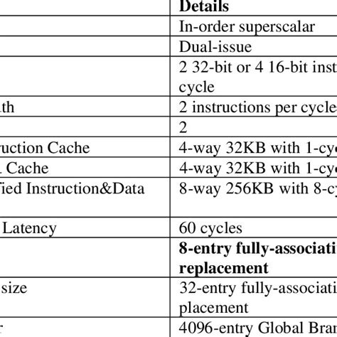 arm smt processor parameters used in the simulation download table