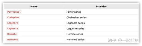 如何用python拟合对数函数？ 知乎