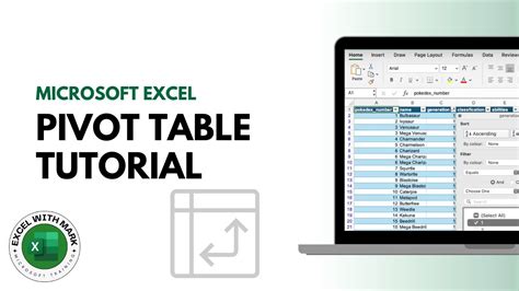 Pivot Table Excel Tutorial For Beginners Youtube