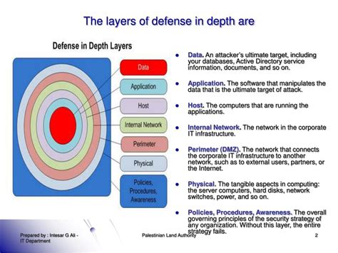 Ppt Security Defense In Depth Powerpoint Presentation Free Download