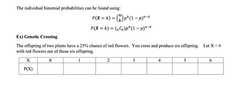 Solved The Individual Binomial Probabilities Can Be Found