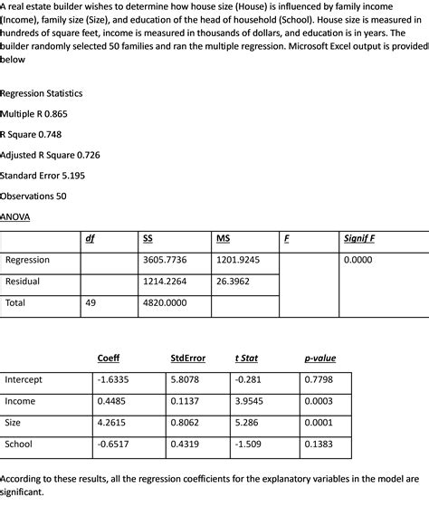 Solved According To These Results All The Regression