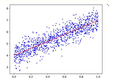Line In Altair Chart Is Overflow In Streamlit Using Streamlit Streamlit