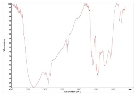 Phenol Formaldehyde Pf Museum Of Design In Plastics