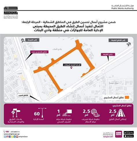 اكتمال الطرق المحيطة بمبنى الجوازات في منطقة وادي البنات جريدة الوطن
