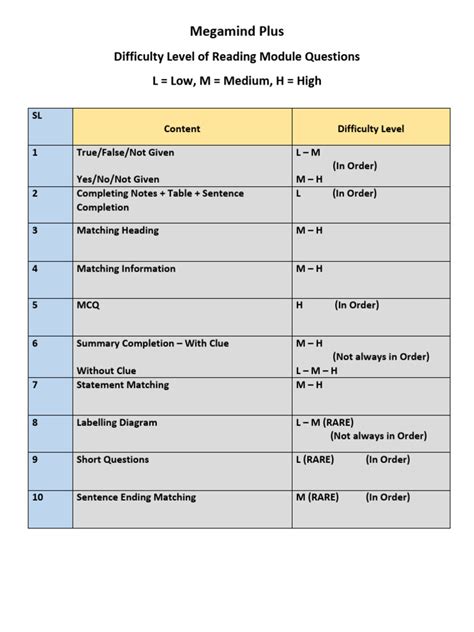 Reading Question Types Pdf