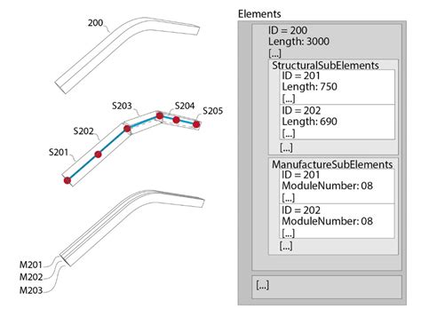 Object Oriented Programming Gathers Architects Structural Engineers Download Scientific