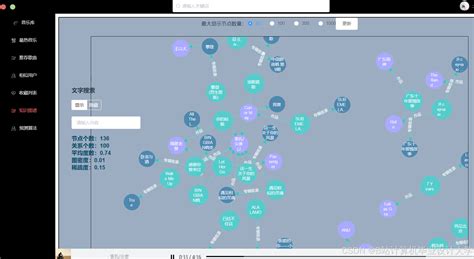 计算机毕业设计基于知识图谱的音乐推荐系统 springboot vue js 大数据毕业设计 源码 lw文档 ppt 讲解 csdn博客