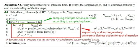 论文分享Discovering faster matrix multiplication algorithms with