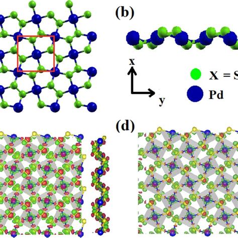 Electronic Band Structure And Total Density Of States Tdos Statesev