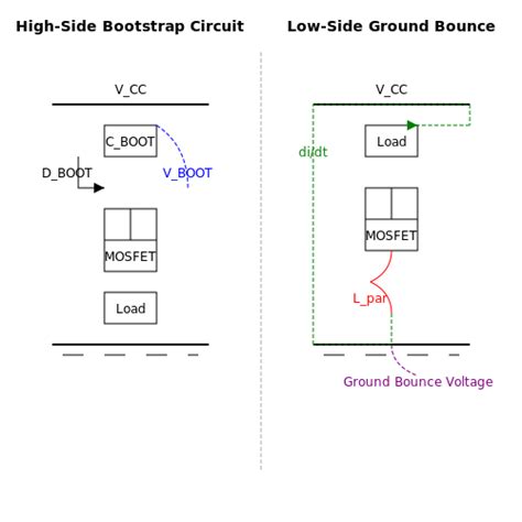 High Side Vs Low Side Switching Explained Tutorials On Electronics Next Electronics