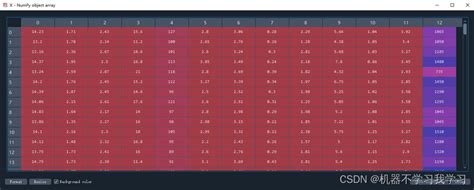 【ml】机器学习数据集：sklearn中分类数据集介绍 Csdn博客