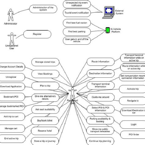 Generic Use Case Diagram Of Imgine It Mizaras Et Al 2004