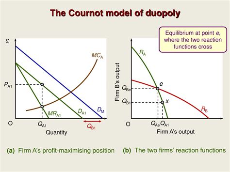 Ppt Lecture 6 Market Structures Monopolistic Competition And