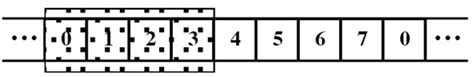 solved two neighboring nodes a and b use a sliding window protocol with 1 answer