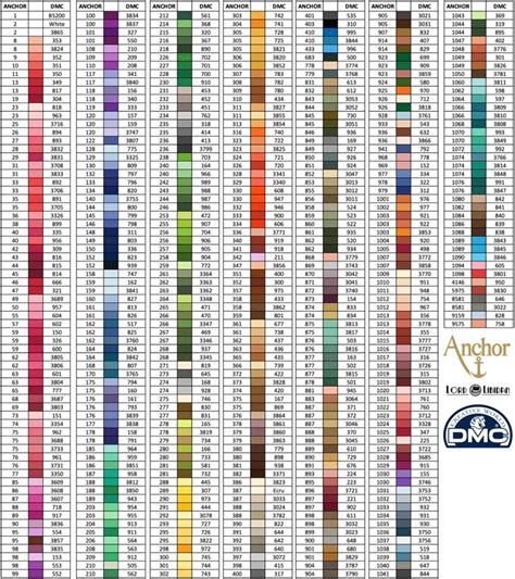 Dmc Pin Chart Pe