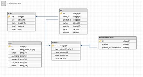 Github Skripsimedansoftware Basket Analyst Menggunakan Algoritma Max Miner Temennya Si