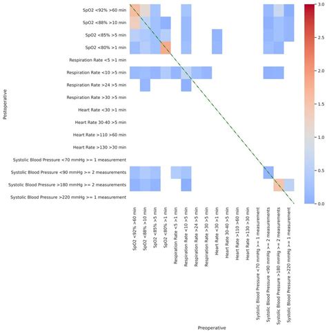 Heatmap Of The Lower 95 Confidence Interval Bound For The Odds Ratios Download Scientific