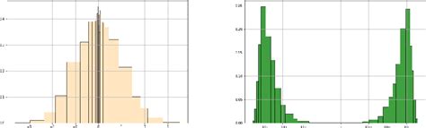 Figure 9 From Two Level Histograms For Dealing With Outliers And Heavy Tail Distributions