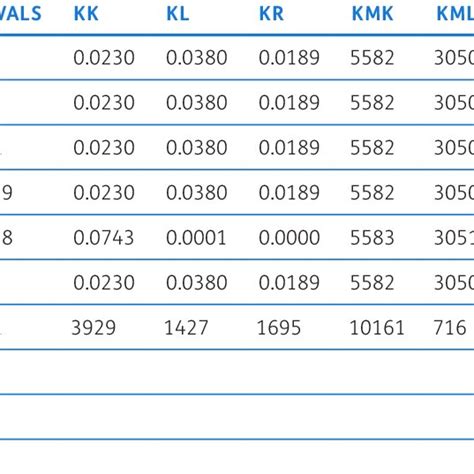 Results Only First Order Kinetics Download Scientific Diagram