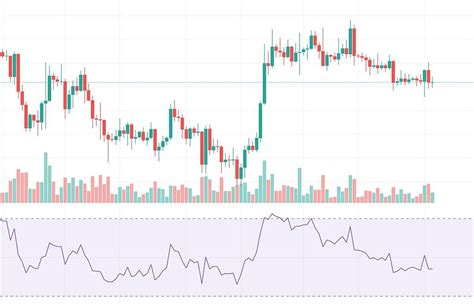 هاوینگ بیت کوین ارزدیجیتال