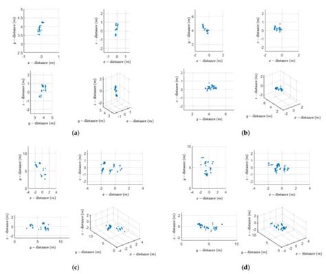 Remote Sensing Special Issue Artificial Intelligence Based Sensor Data Processing For Remote