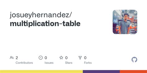 Github Josueyhernandezmultiplication Table