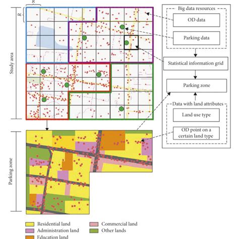 Concept Diagram Of Statistical Information Grid And Data Aggregation Download Scientific Diagram