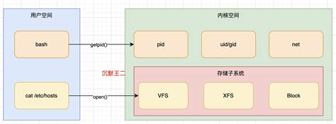 操作系统面试题 道操作系统八股文 万字 张手绘图面渣逆袭必看 二哥的Java进阶之路