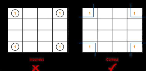 K Maps Karnaugh Maps Solved Examples Gate Vidyalay