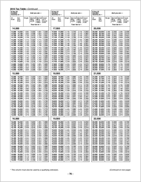 2014 Tax Table For Form 1040 Amulette