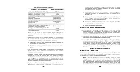 Fire Code Of The Philippines Ebook Fire Code Of The