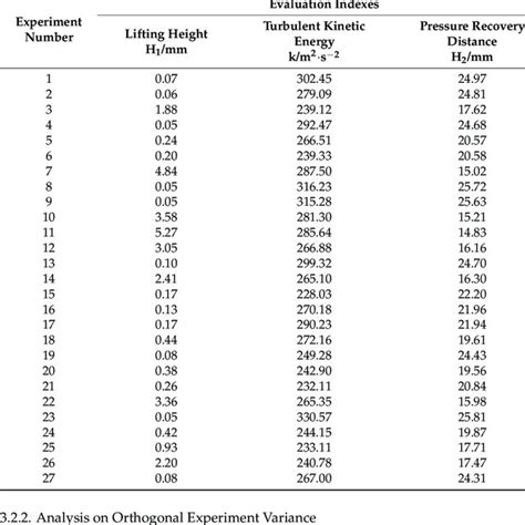 Orthogonal Experiment Data Table Download Scientific Diagram