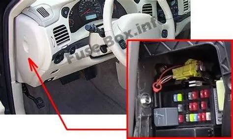 2003 Chevy Impala Fuse Box Diagram And Functions
