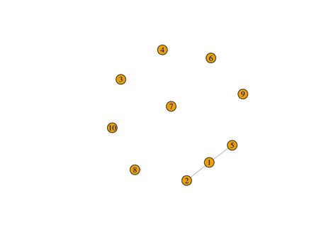 Network Analysis In R 1 Networks In Data An Introduction To Igraph