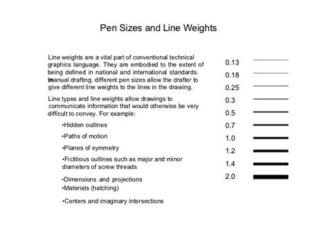 Line Weight Drawing Rules At Arturo Ellen Blog