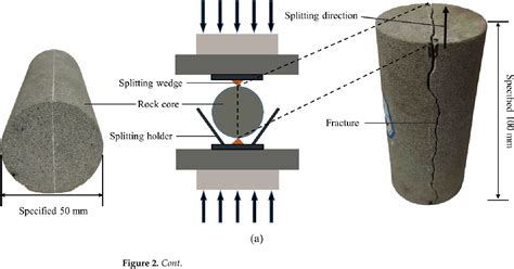 Figure 2 From Relationship Between Joint Roughness Coefficient And