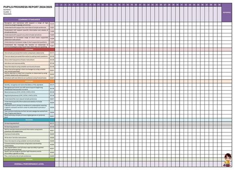 Sharing Pupils Progress Records