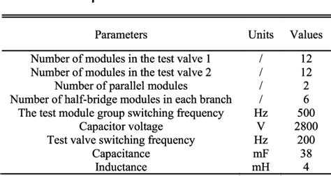Table 1 From A Topology And Control Method For Operational Testing Of ±800 Kv 8 Gw Flexible Dc