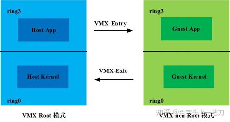 Qemu Kvm完整架构 知乎