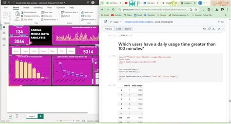 Socialmedia Dataanalytics Python Sql Powerbi Github Opensource