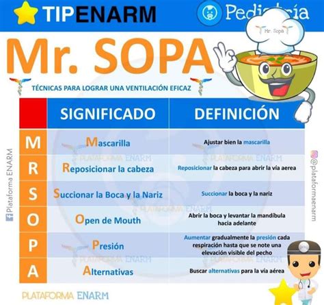 Técnicas Para Lograr Una Ventilación Eficas Obstetricia Y