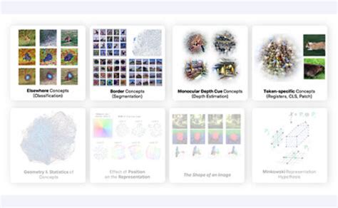 🐇into The Rabbit Hull — Part 1 A Deep Dive Into Dinov2🧠 Our Latest